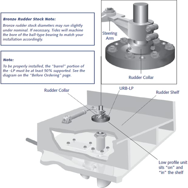 Upper Rudder Bearing - Low Profile | Fisheries Supply