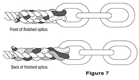 Creating a Rope to Chain Splice for Anchoring | Fisheries Su